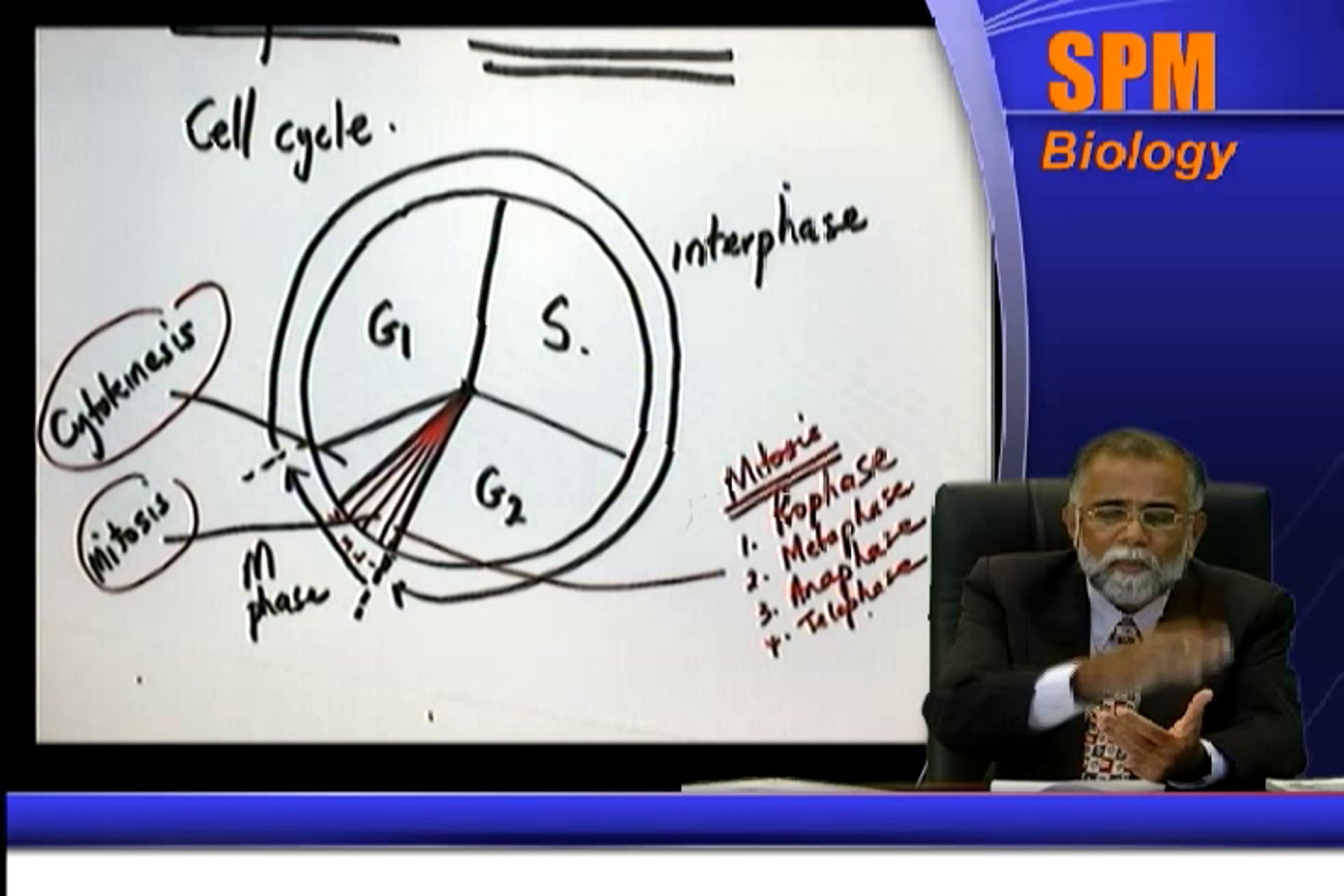 BIO-F4-T05-01- Cell cycle; Mitosis- introduction – Jom Tuisyen