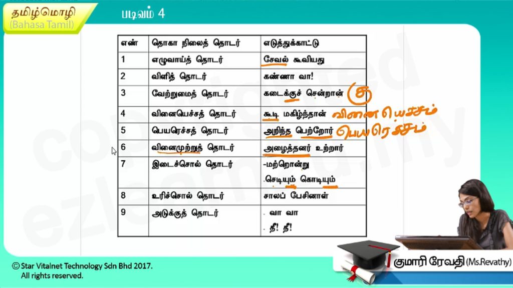 TOPIC 03 – VAAKIYAM – Jom Tuisyen