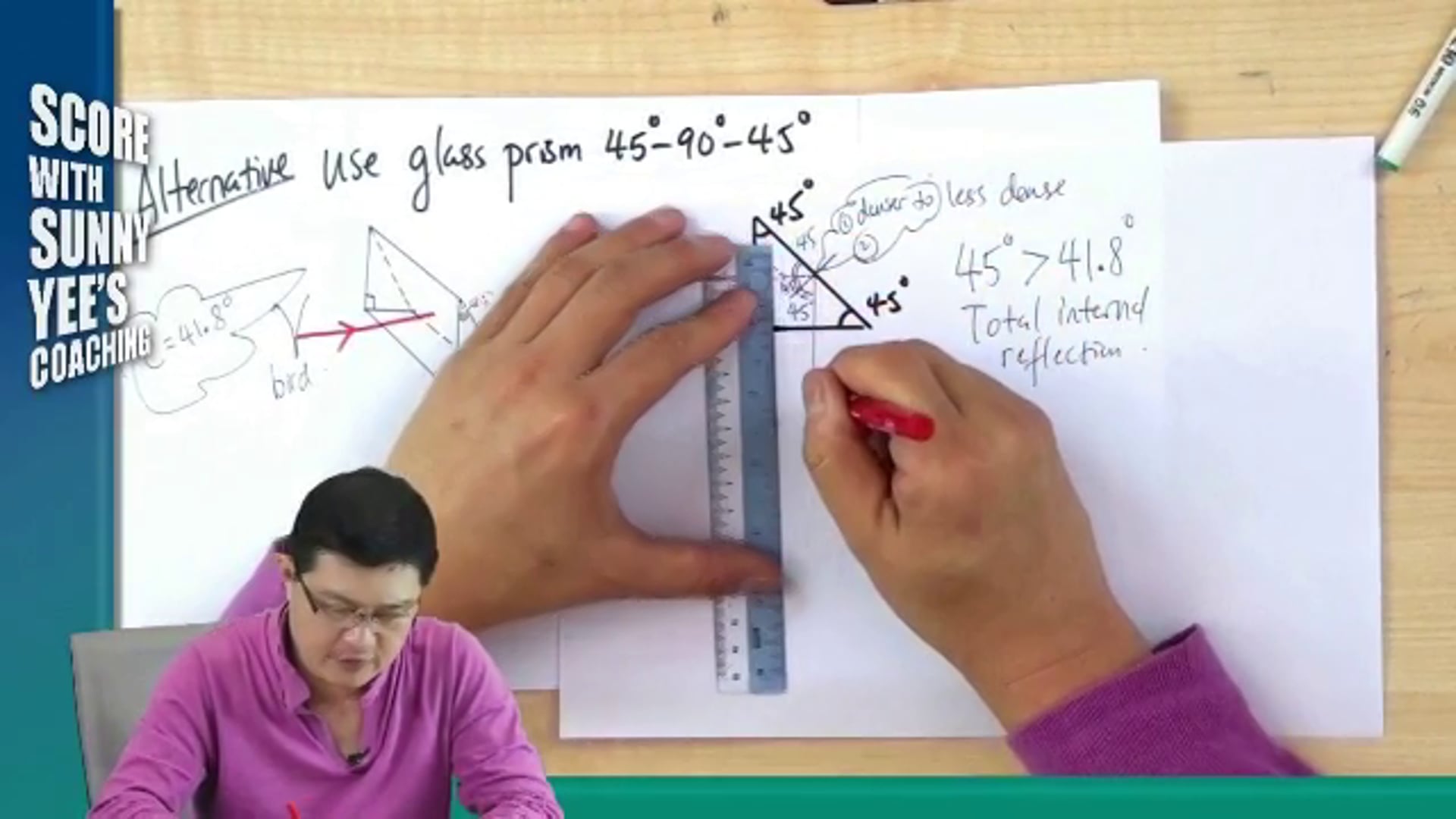 PHY-F4-T4-22 Total Internal Reflection On Periscope Of Glass Prism ...