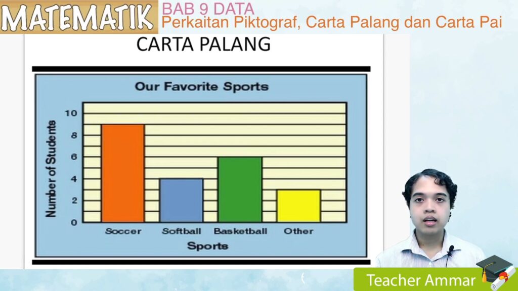 S3_MAT_09_06 Perkaitan Piktograf, Carta Palang dan Carta Pai – Jom Tuisyen
