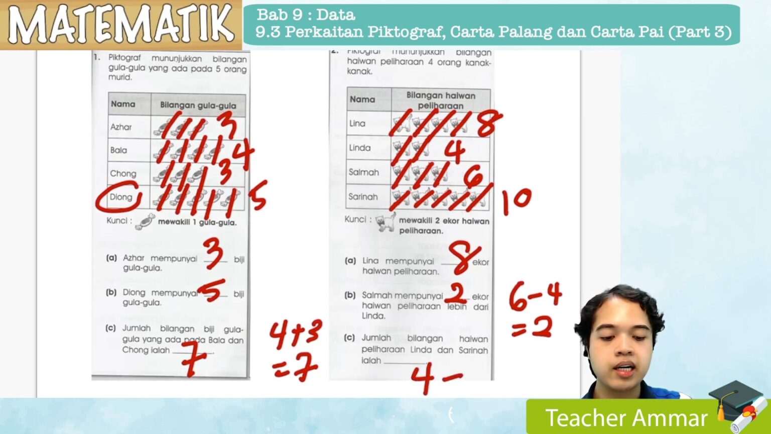 S3_MAT_09_08 Perkaitan Piktograf, Carta Palang dan Carta Pai (Part 3) – Jom Tuisyen