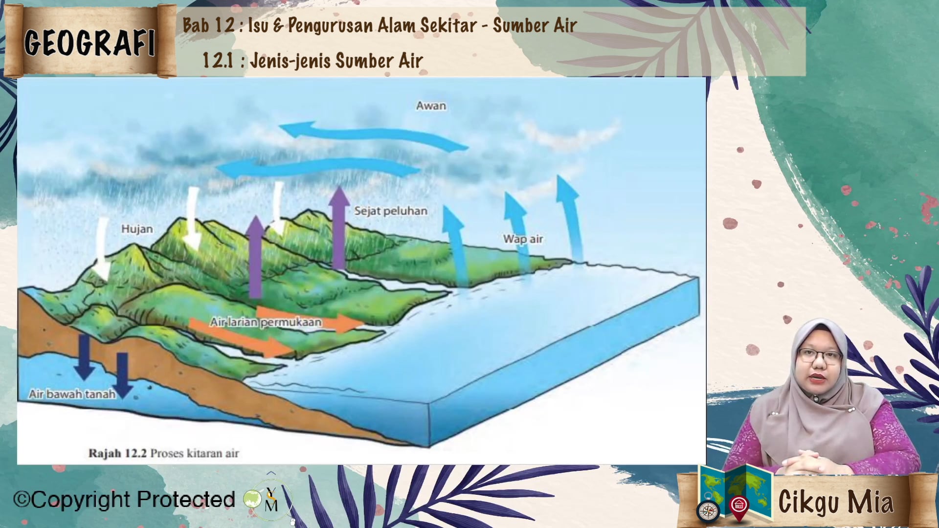 Topik 12: Sumber Air – Jom Tuisyen
