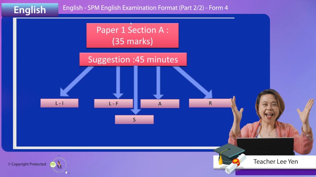 Unit 01 : Introduction to SPM English – Jom Tuisyen