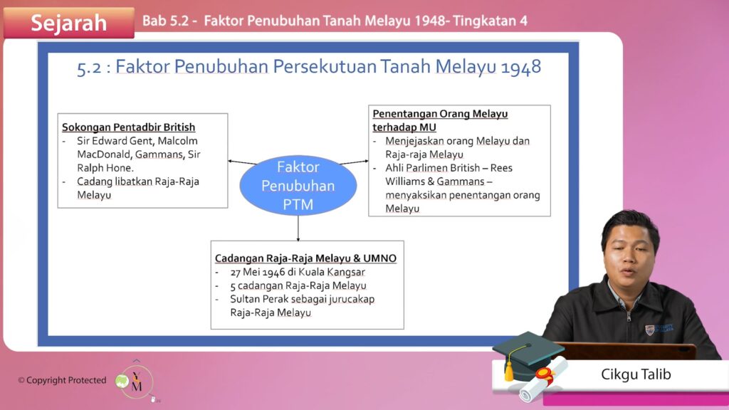 TOPIK 05: Persekutuan Tanah Melayu 1948 – Jom Tuisyen